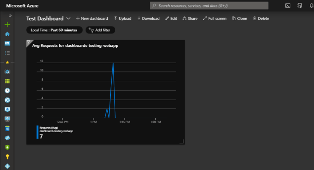 Azure Application Insights series part 2: How to create application ...