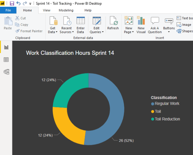 Tracking and classifying Azure DevOps work items in SRE toil budgets ...