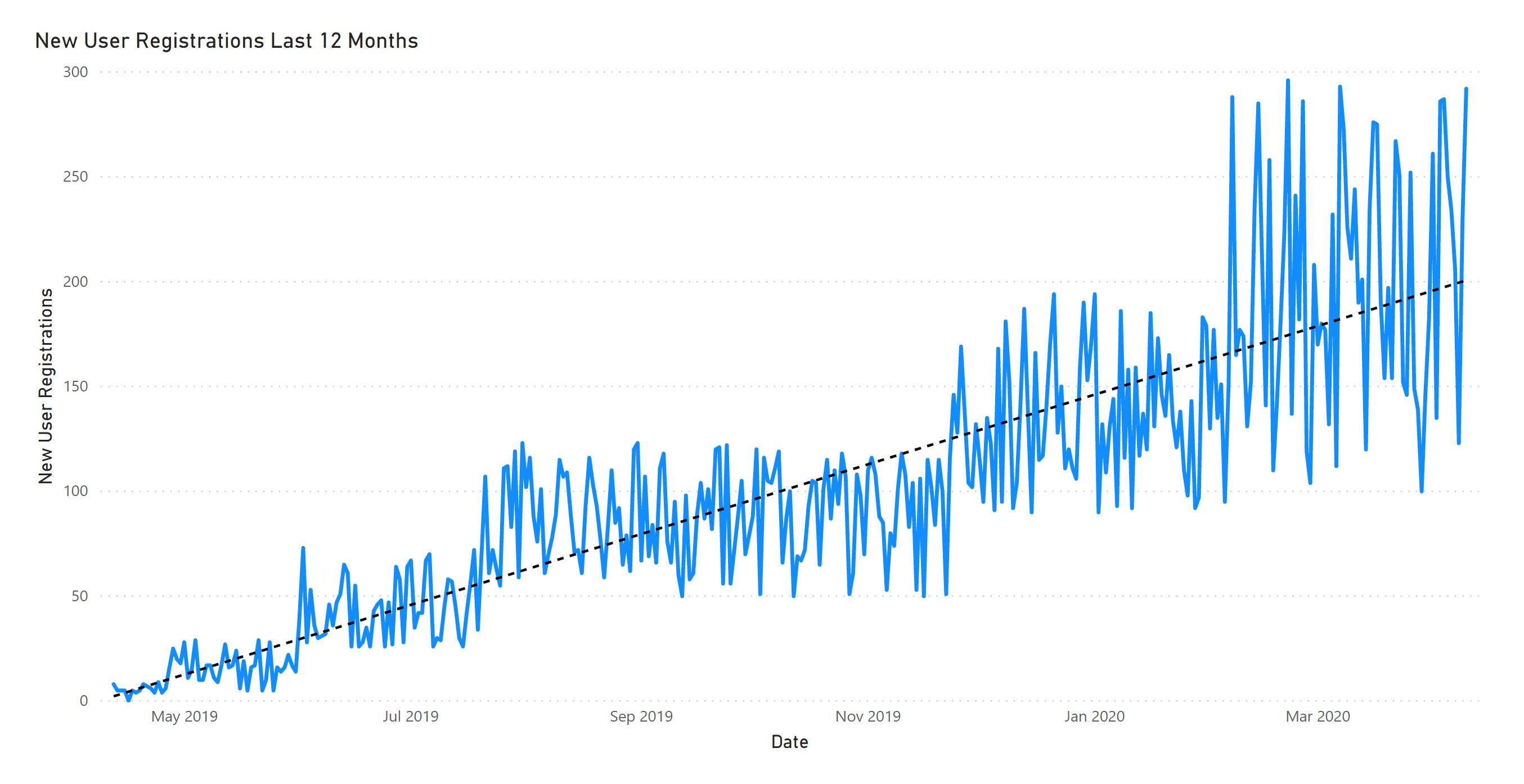 Power BI chart selection examples for production software system ...